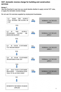 Reverse Charges of VAT for CIS – TN6 Ltd | Accounting, Business & Tax ...